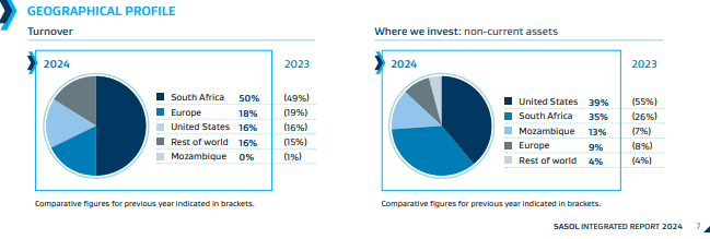 Sasol Limited: Still A Hold On Cost Management, Transition Plan (NYSE:SSL) | Seeking Alpha