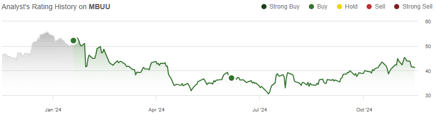 Malibu Boats: Early Signs Of Stabilization (NASDAQ:MBUU) | Seeking Alpha