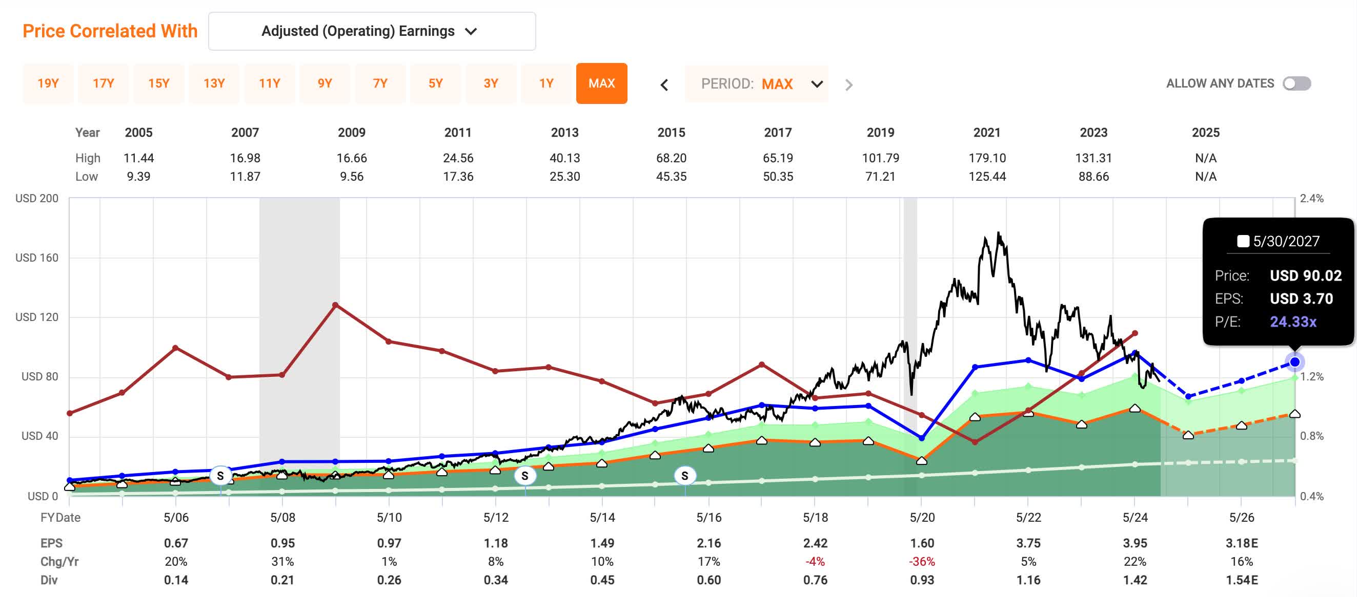 2 Stocks That Look Cheap And Could Potentially See Solid Long-Term ...
