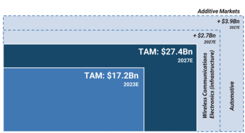 Astera Labs: Connectivity Platform In AI World; Initiate With 'Buy ...