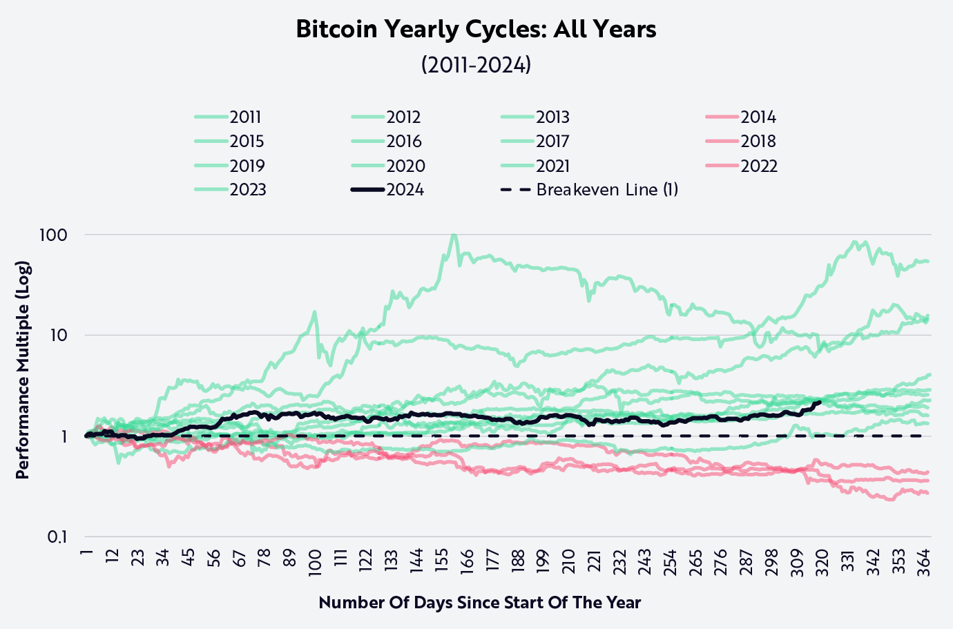 Bitcoin Cycles, Entering 2025 | Seeking Alpha