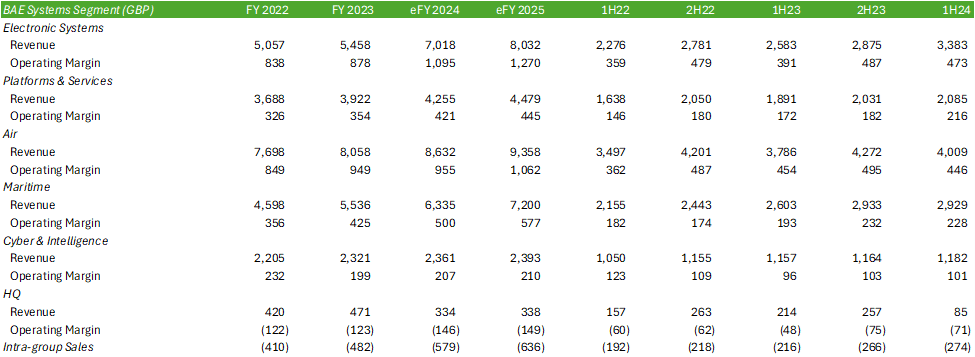 BAE Systems Has Strong Government Support For Growth (OTCMKTS:BAESY ...