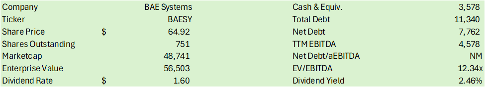 BAE Systems Has Strong Government Support For Growth (OTCMKTS:BAESY ...