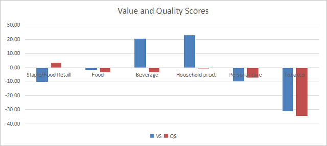 FSTA: Consumer Staples Dashboard For November (NYSEARCA:FSTA) | Seeking ...