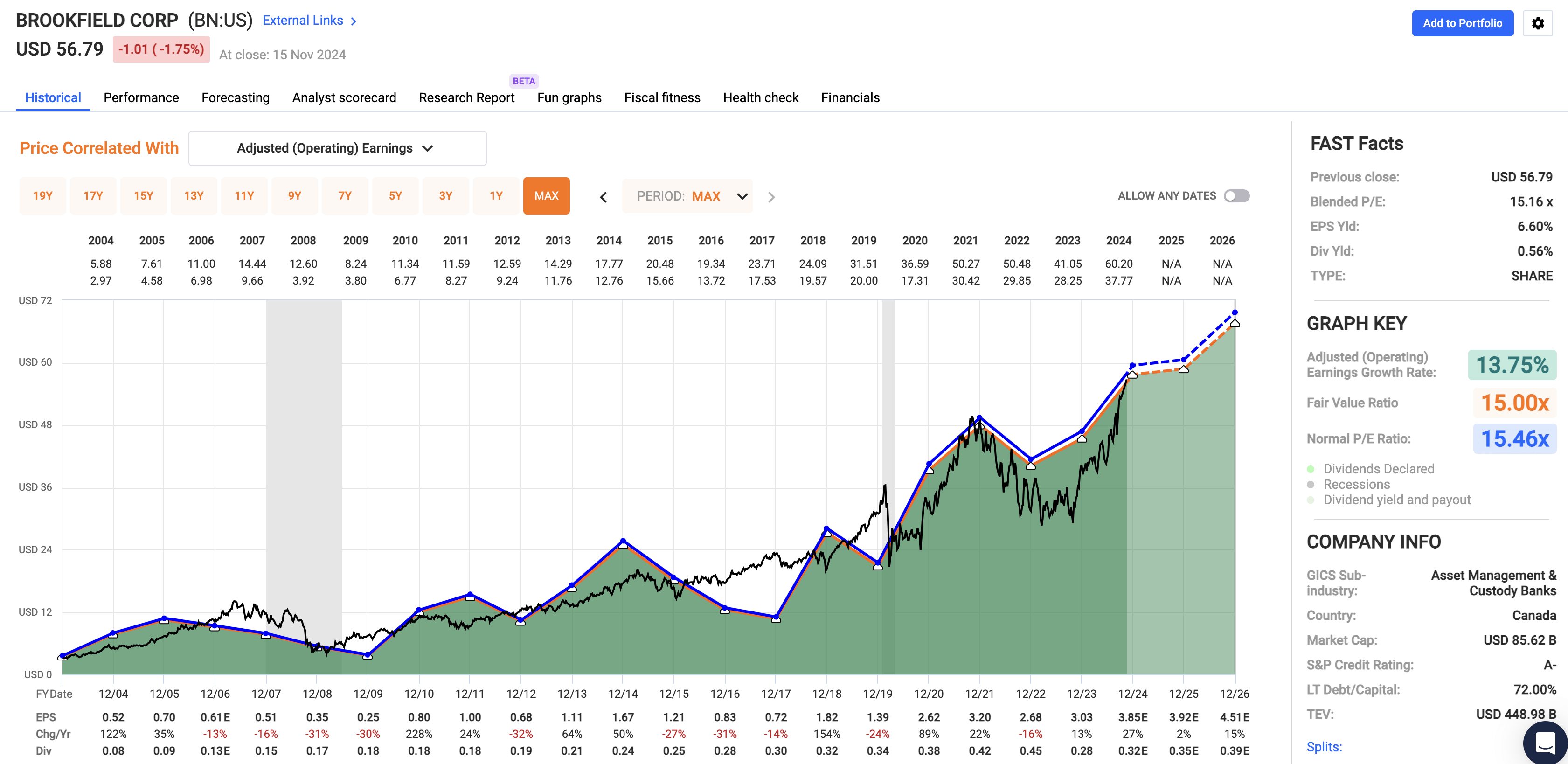 Playing Monopoly With Brookfield: The Asset King That Keeps Beating The Market (NYSE:BN ...