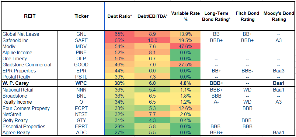 W. P. Carey: A Transformational Net Lease REIT That’s Cheap For A ...