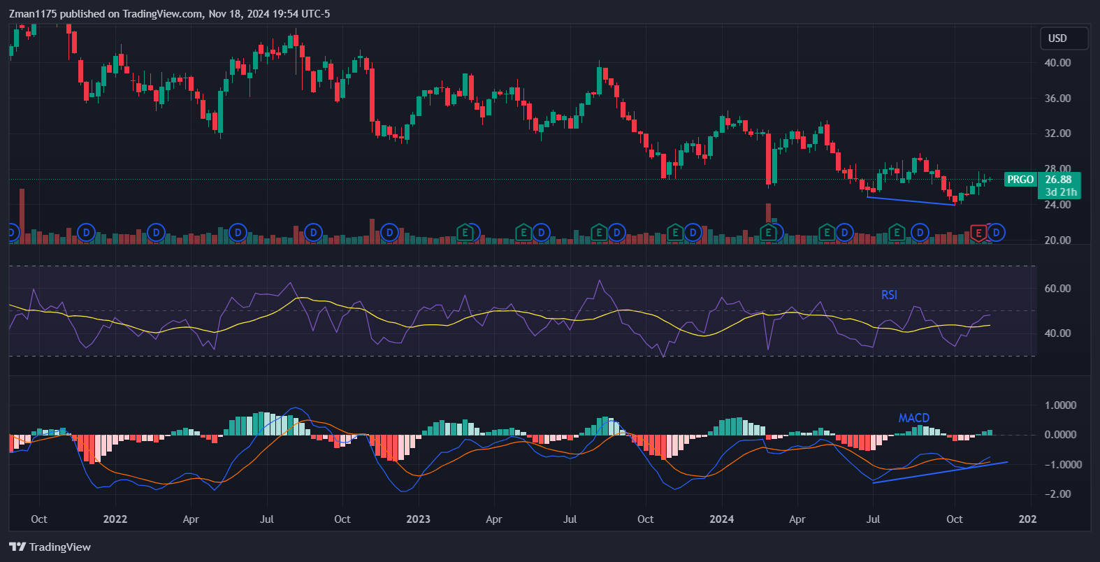 Perrigo Company: Great Combination Of Future Growth With A Low ...