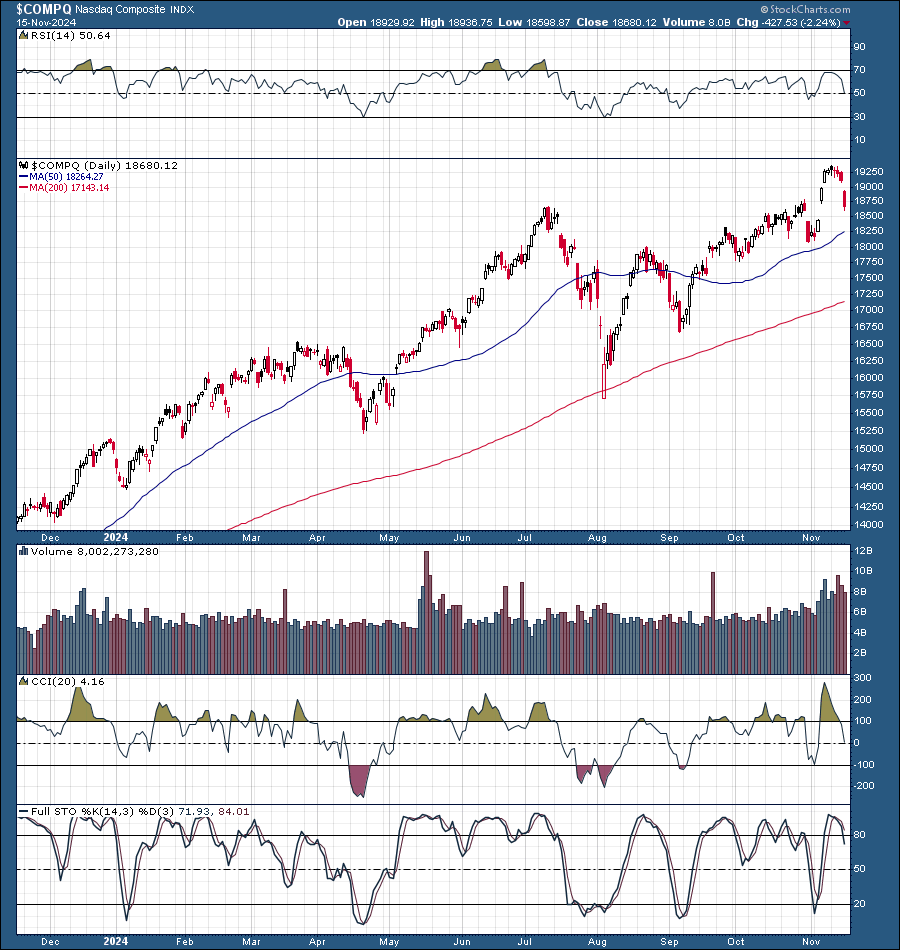 Why Yields And The Dollar Will Likely Retreat | Seeking Alpha