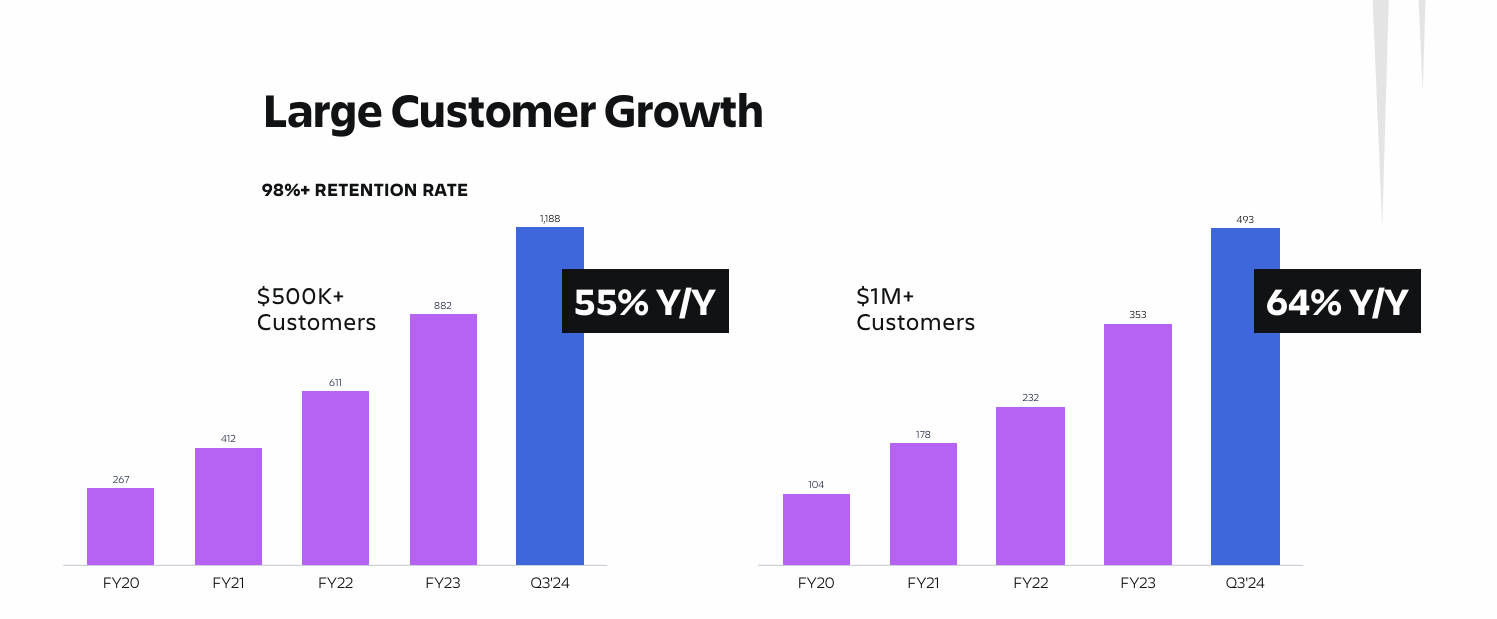 Atlassian: The High Growth Continues (NASDAQ:TEAM) | Seeking Alpha