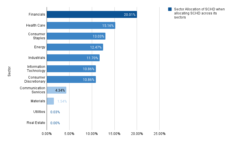 Allocating $50K In A Dividend Portfolio: Enhancing SCHD With 10 High ... Allocating $50K In A Dividend Portfolio: Enhancing SCHD With 10 High ...