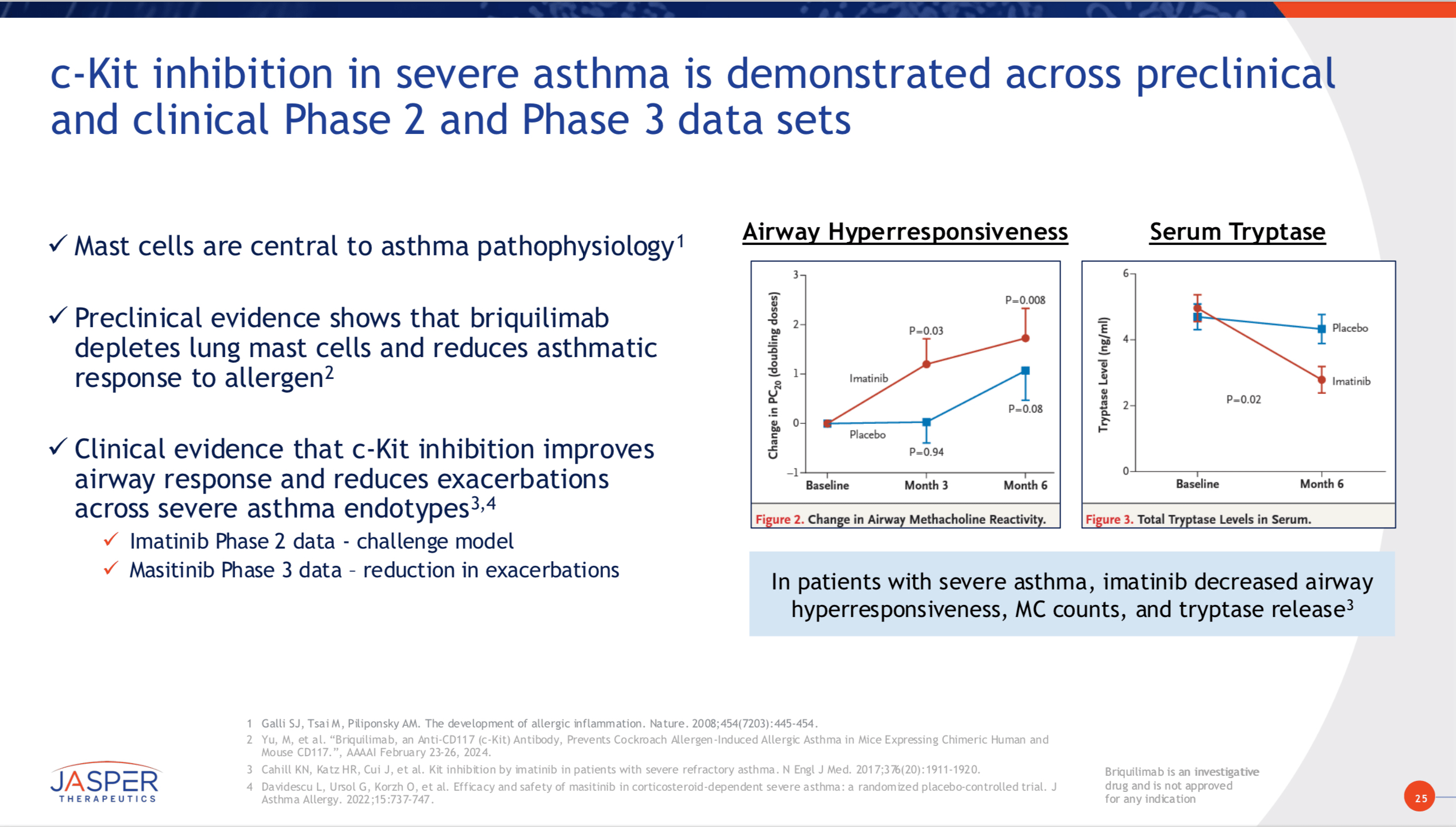 Jasper Therapeutics: Briquilimab's Potential In Chronic Urticaria And ...