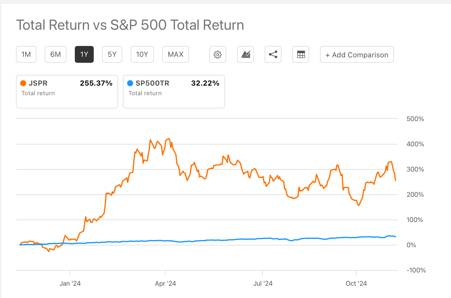 Jasper Therapeutics: Briquilimab's Potential In Chronic Urticaria And ...
