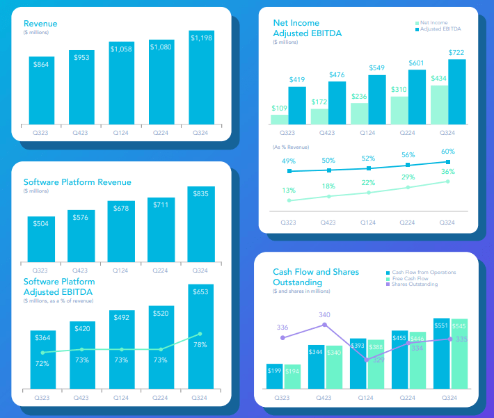 AppLovin: Overbought And Overvalued (NASDAQ:APP) | Seeking Alpha