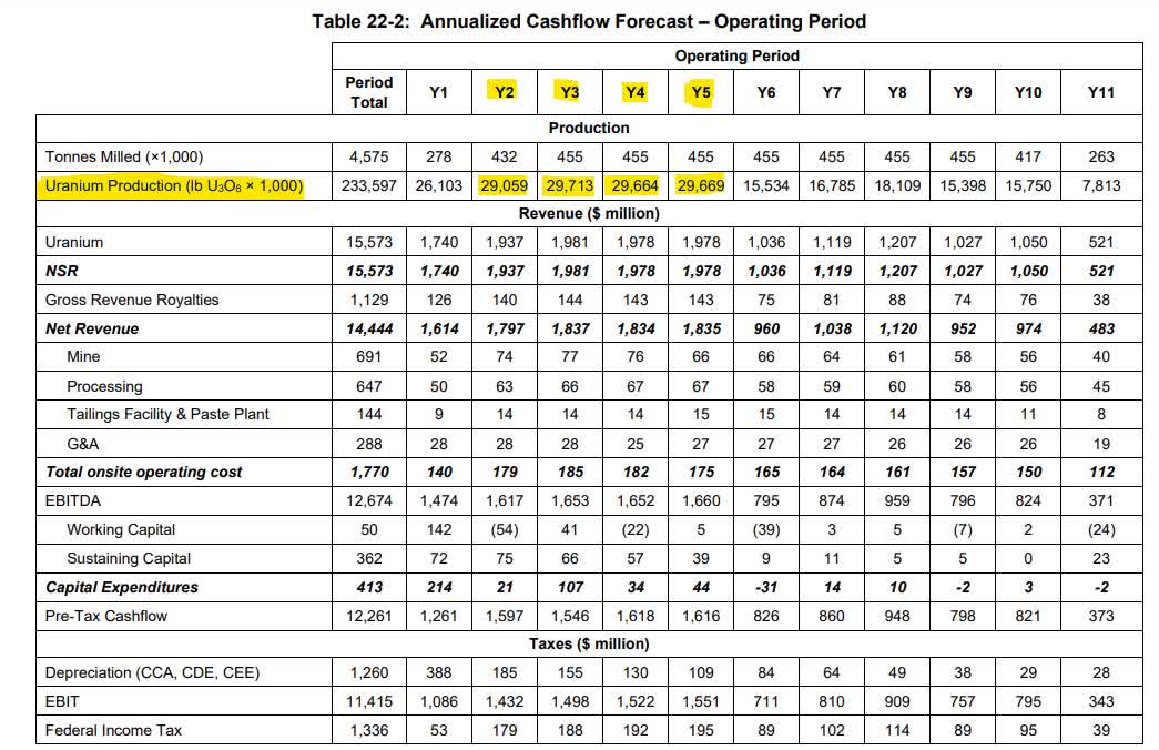 NexGen Energy: Overshadowed By Questionable Capital Allocation ...