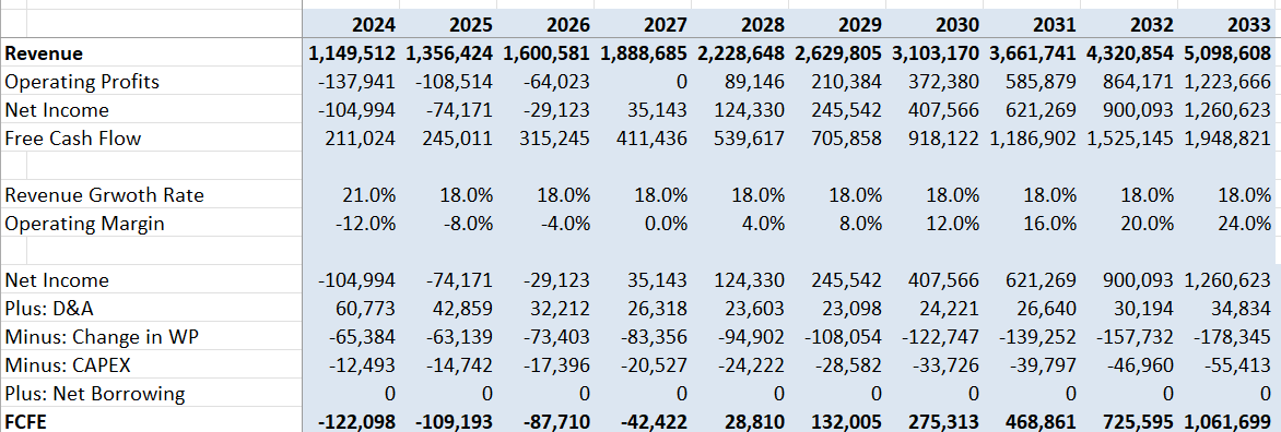 Procore Technologies: Sales Force Expansion And International Expansion ...