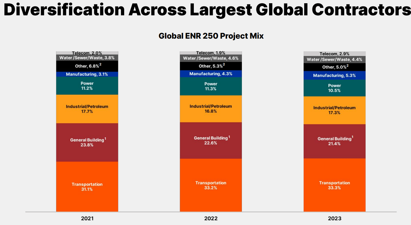 Procore Technologies: Sales Force Expansion And International Expansion ...