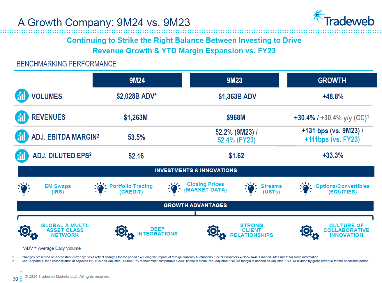 Tradeweb: A High-Margin Leader In Electronic Trading (NASDAQ:TW ...