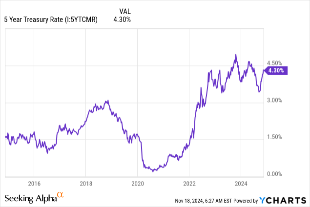 FSEC ETF: MBS Fund From Fidelity, Intermediate Duration (NYSEARCA:FSEC ...