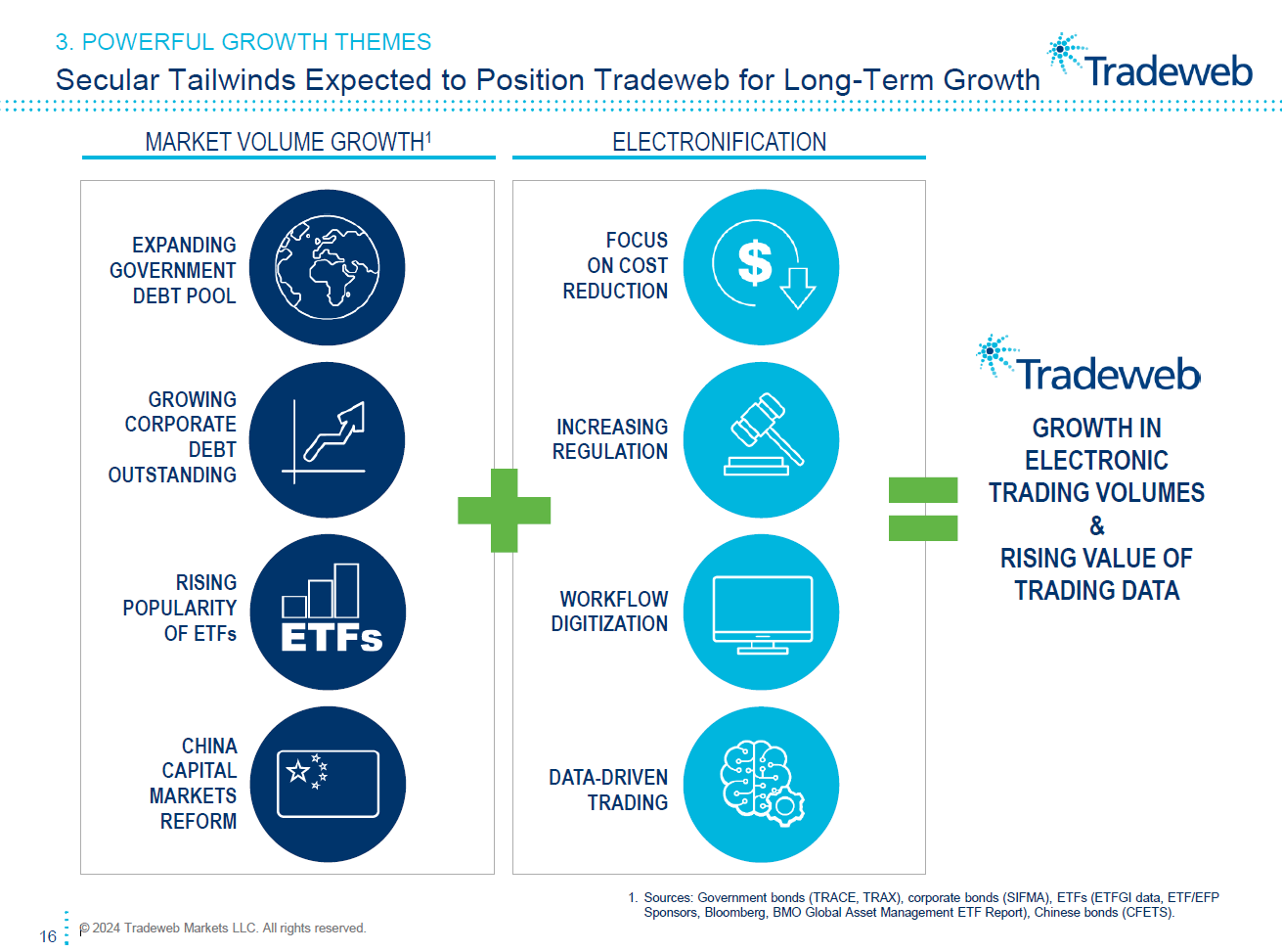 Tradeweb: A High-Margin Leader In Electronic Trading (NASDAQ:TW ...