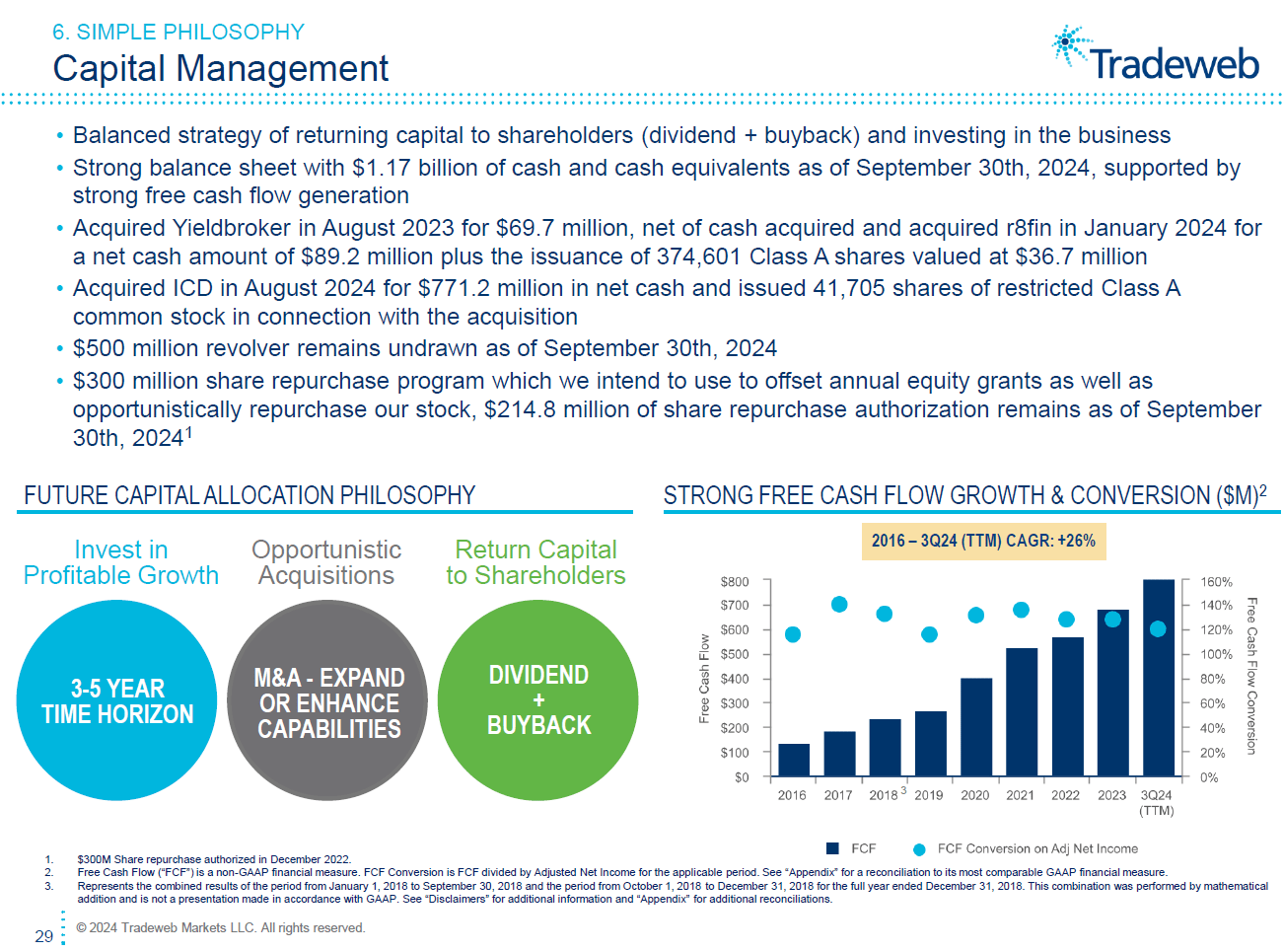 Tradeweb: A High-Margin Leader In Electronic Trading (NASDAQ:TW ...