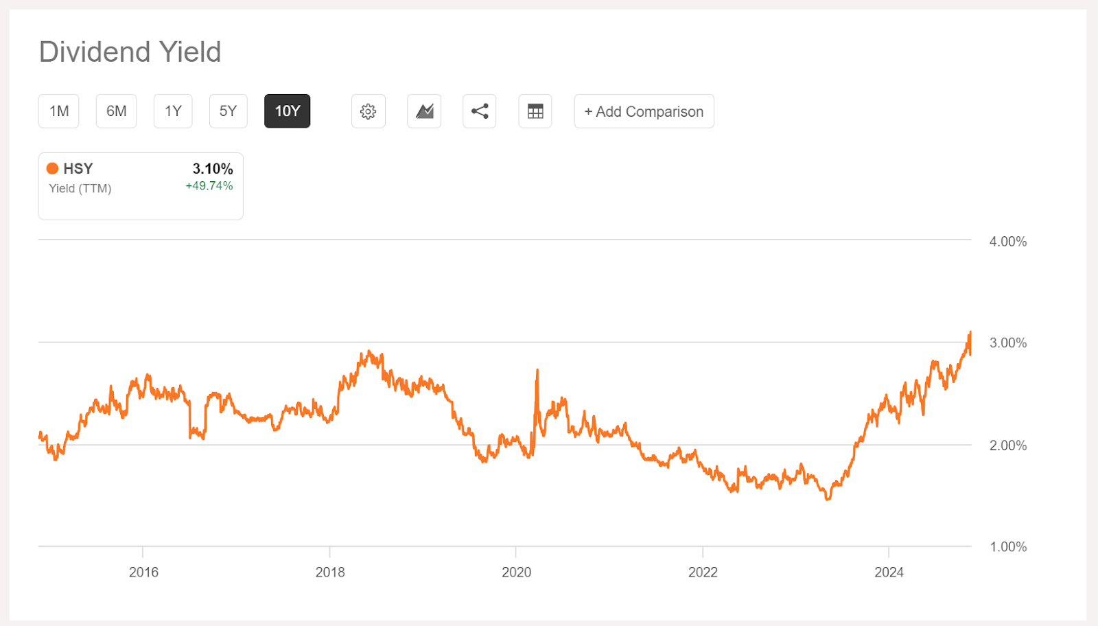 Hershey: A Deep Dive Into A Confectionery Giant Facing Headwinds (NYSE ...
