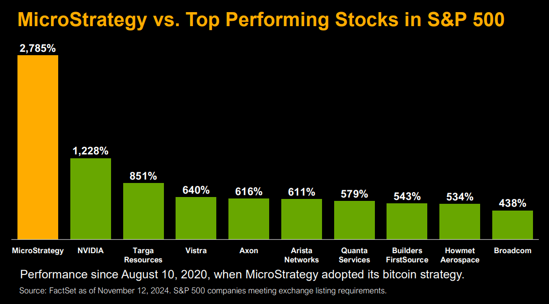 MicroStrategy Could Be A Multi-Trillion Dollar Company (MSTR) | Seeking Alpha