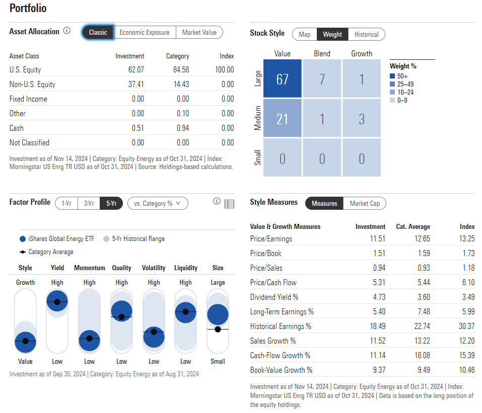 IXC: Global Energy Stocks Catching A Bid Post-Election, Remain Cheap ...
