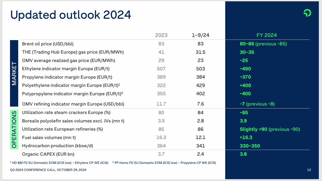 OMV: Many Moving Parts, In The Right Direction On Balance (OTCMKTS:OMVJF) | Seeking Alpha