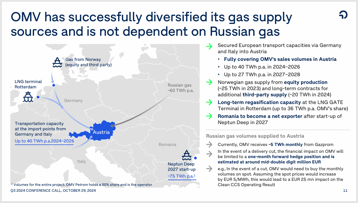 OMV: Many Moving Parts, In The Right Direction On Balance (OTCMKTS ...