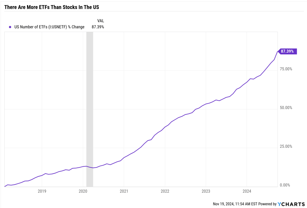 CONY: 5 Critical Lessons All Dividend Investors Must Learn From ETF (NYSEARCA:CONY) | Seeking Alpha