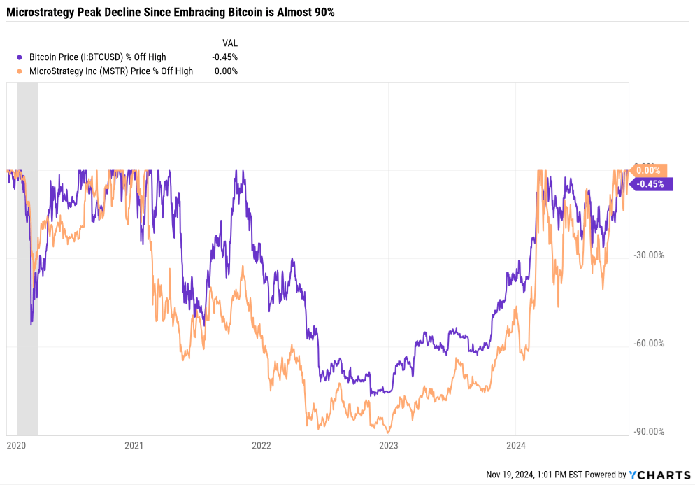 CONY: 5 Critical Lessons All Dividend Investors Must Learn From ETF ...