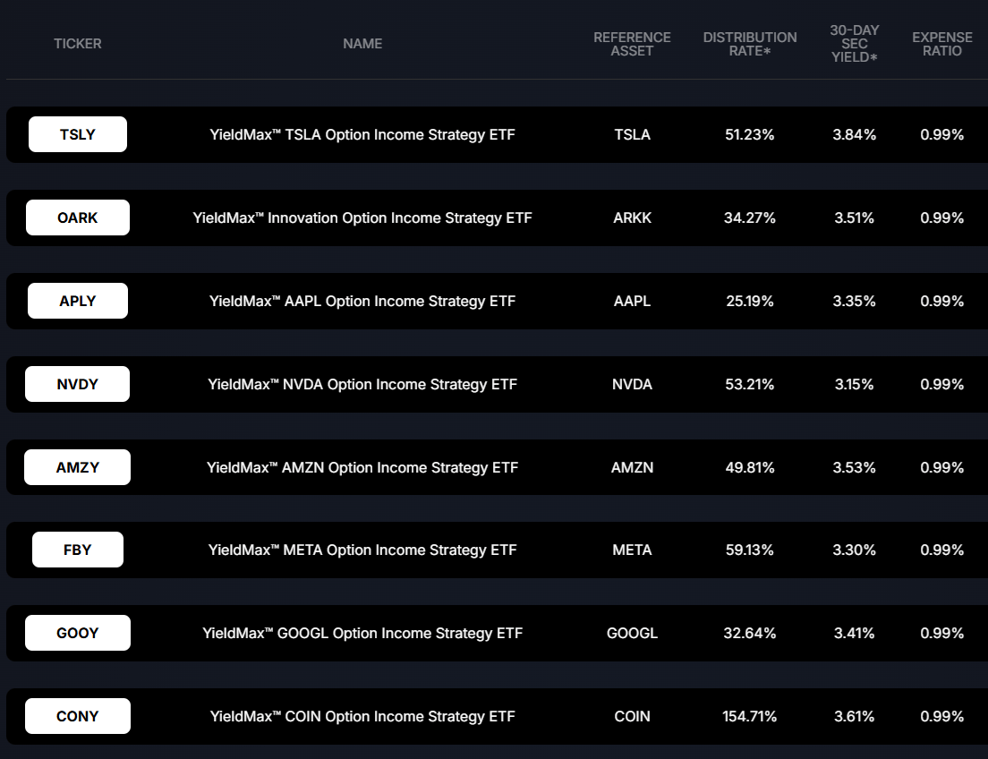 CONY: 5 Critical Lessons All Dividend Investors Must Learn From ETF (NYSEARCA:CONY) | Seeking Alpha