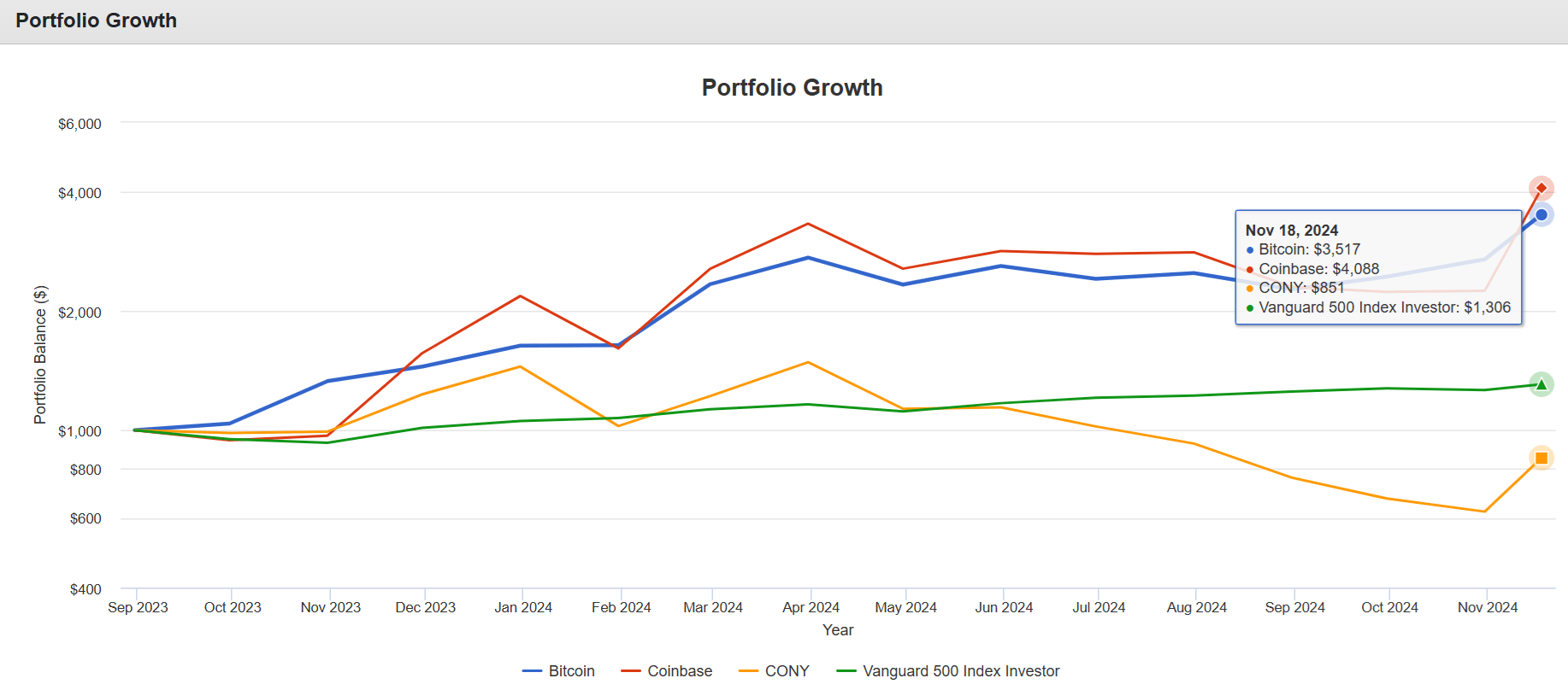 CONY: 5 Critical Lessons All Dividend Investors Must Learn From ETF ...