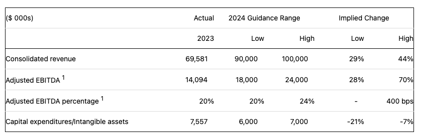 Kraken Robotics: Outstanding Performance, But Can It Keep It Up? (OTCMKTS:KRKNF) | Seeking Alpha