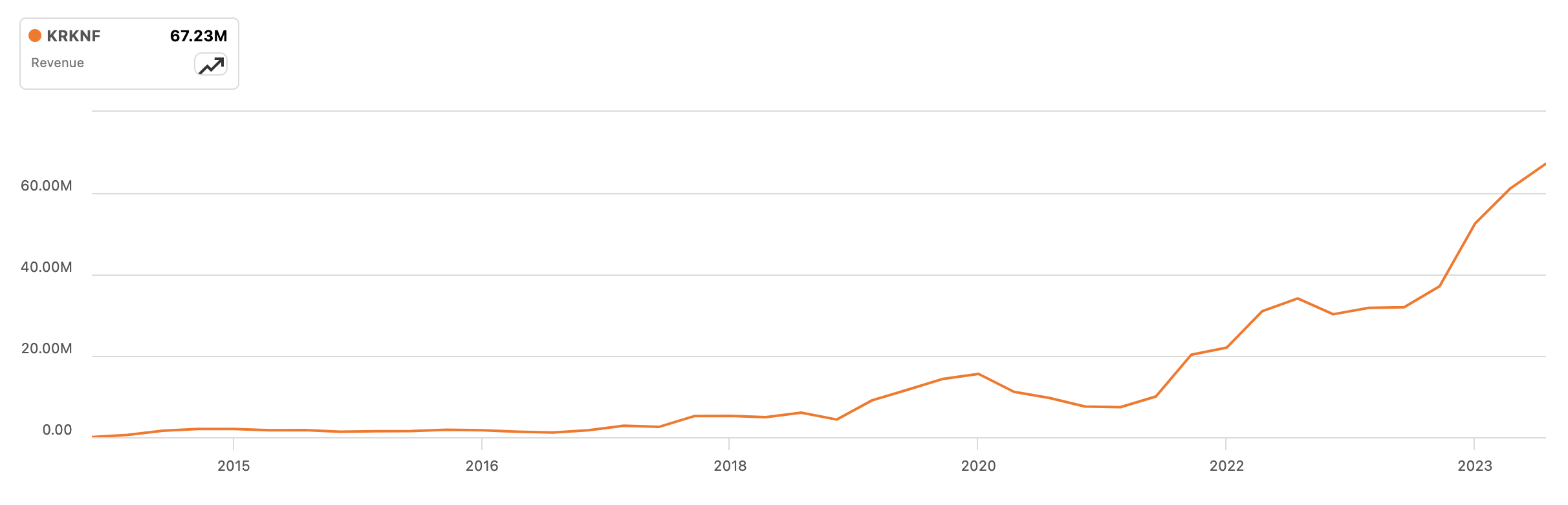 Kraken Robotics: Outstanding Performance, But Can It Keep It Up? (OTCMKTS:KRKNF) | Seeking Alpha