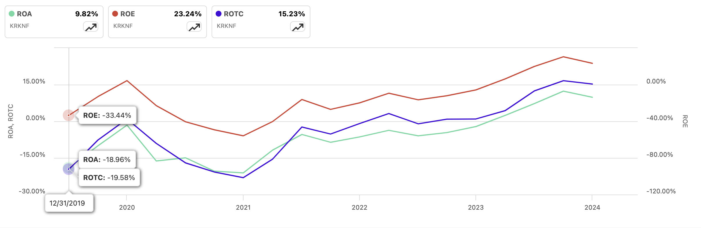 Kraken Robotics: Outstanding Performance, But Can It Keep It Up? (OTCMKTS:KRKNF) | Seeking Alpha