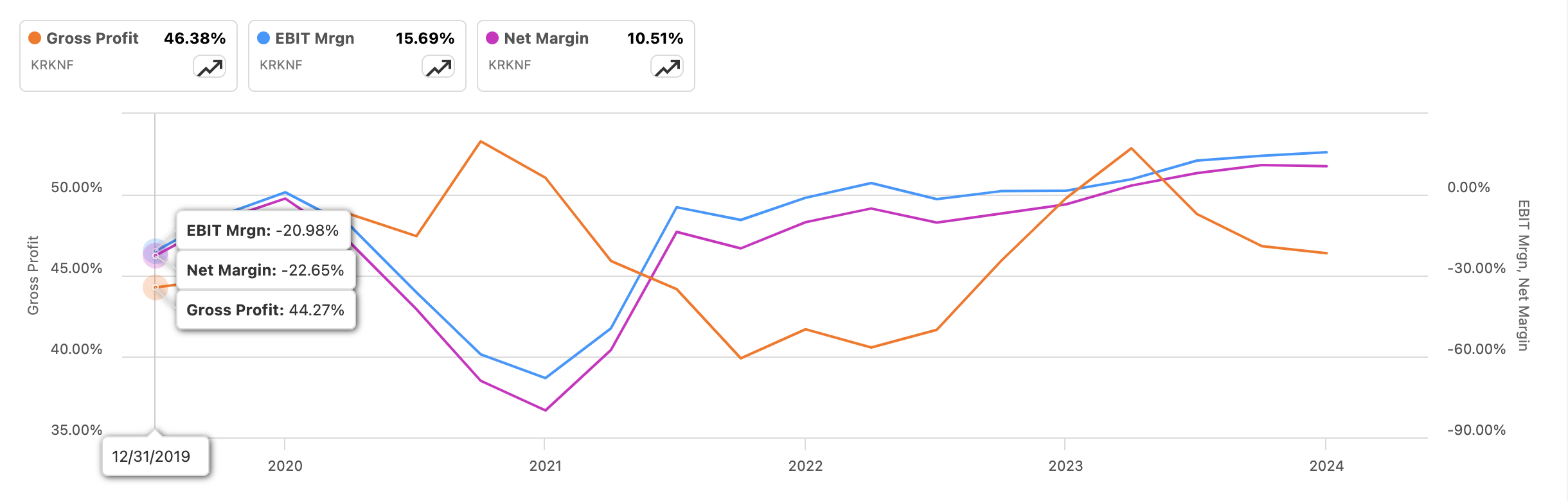Kraken Robotics: Outstanding Performance, But Can It Keep It Up? (OTCMKTS:KRKNF) | Seeking Alpha