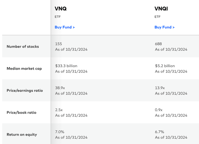 VNQ Vs. VNQI: Why International Real Estate Looks More Appealing Right ...
