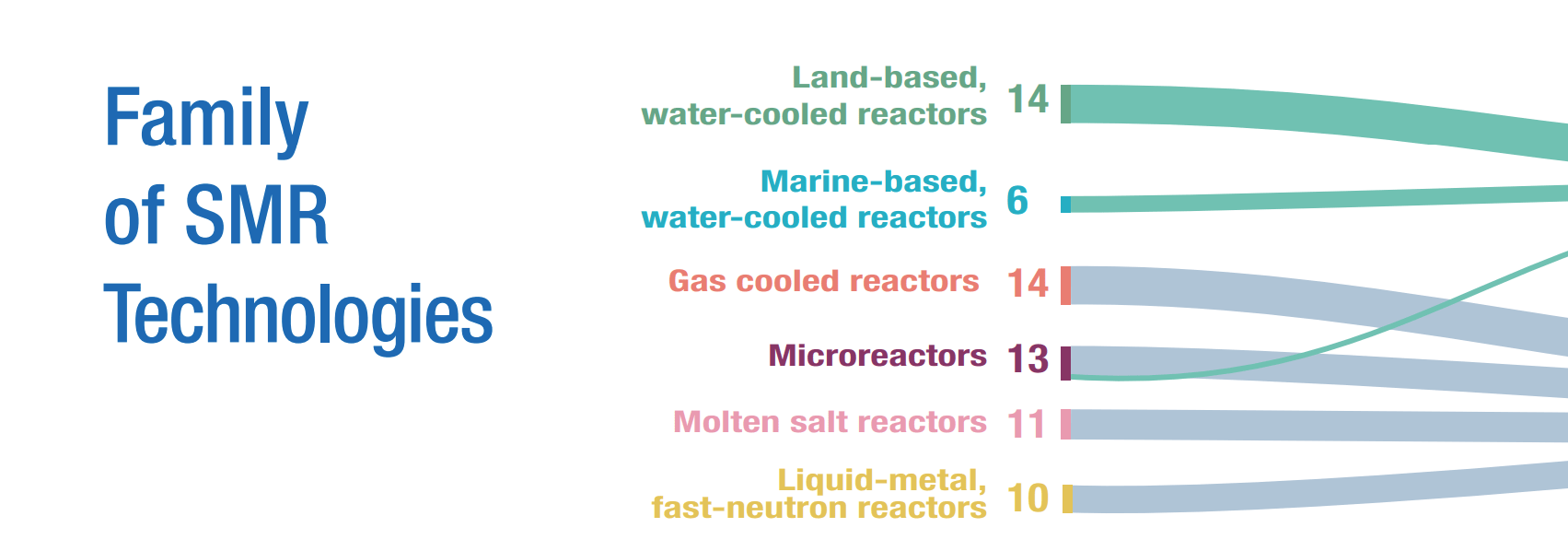 NuScale Power: Hyped But Lacking Substance (NYSE:SMR) | Seeking Alpha