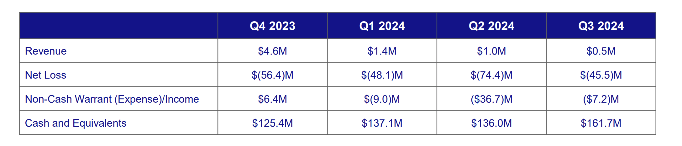 NuScale Power: Hyped But Lacking Substance (NYSE:SMR) | Seeking Alpha