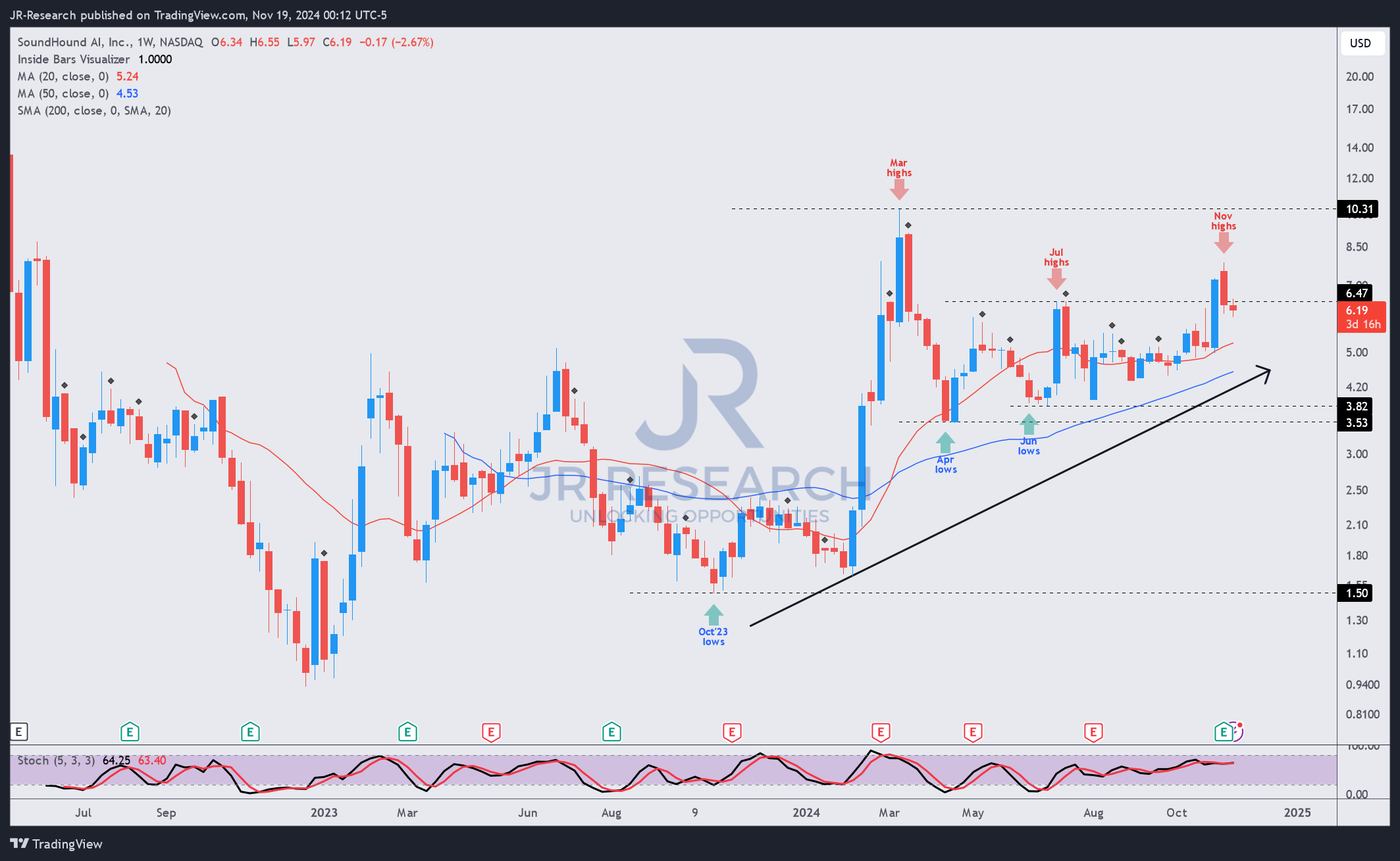 SoundHound AI: Monster Move May Not Be Over Yet (NASDAQ:SOUN) | Seeking ...