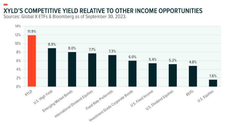 XYLD: Managing S&P 500 Uncertainty With A Covered Call Strategy (NYSEARCA:XYLD) | Seeking Alpha