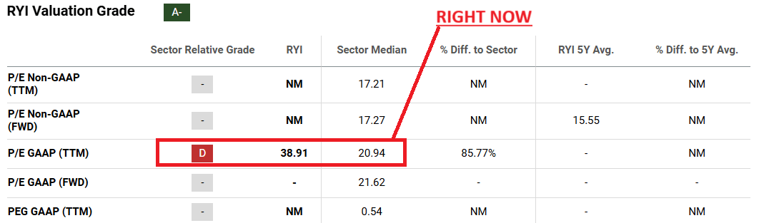 Ryerson: Plenty Of Risks Despite Benefits From USA Tariffs, Downgrade ...