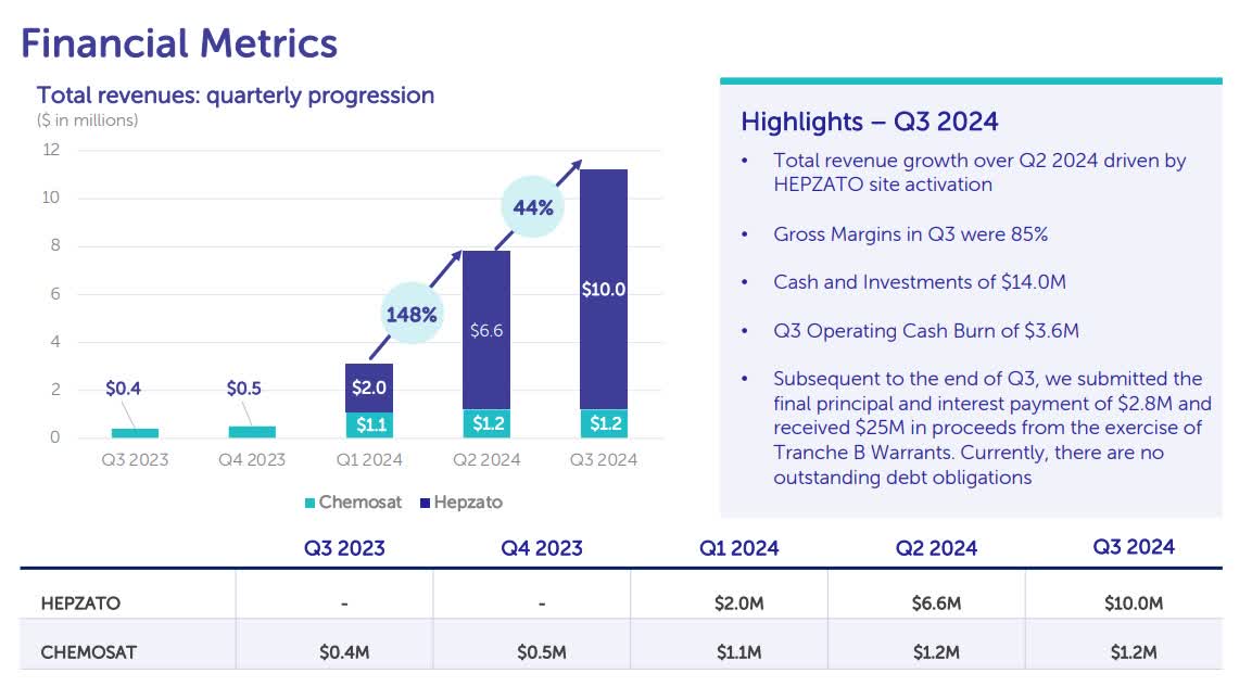 Delcath Begins Platform Expansion With Two Phase 2 Trials (NASDAQ:DCTH ...