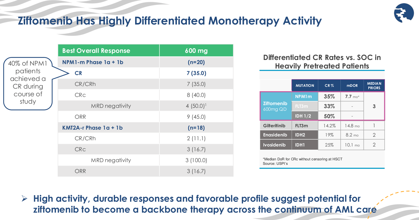 Kura Oncology Presents Deep Value At Today's Prices (Rating Upgrade ...
