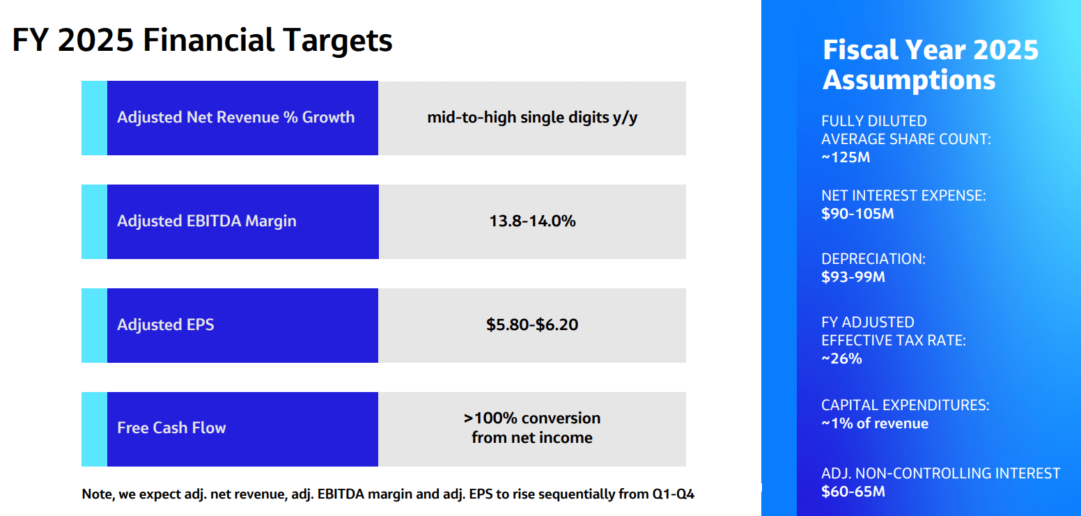 Jacobs Solutions Q4: Strong Margin Improvement Due To Divestiture (NYSE ...