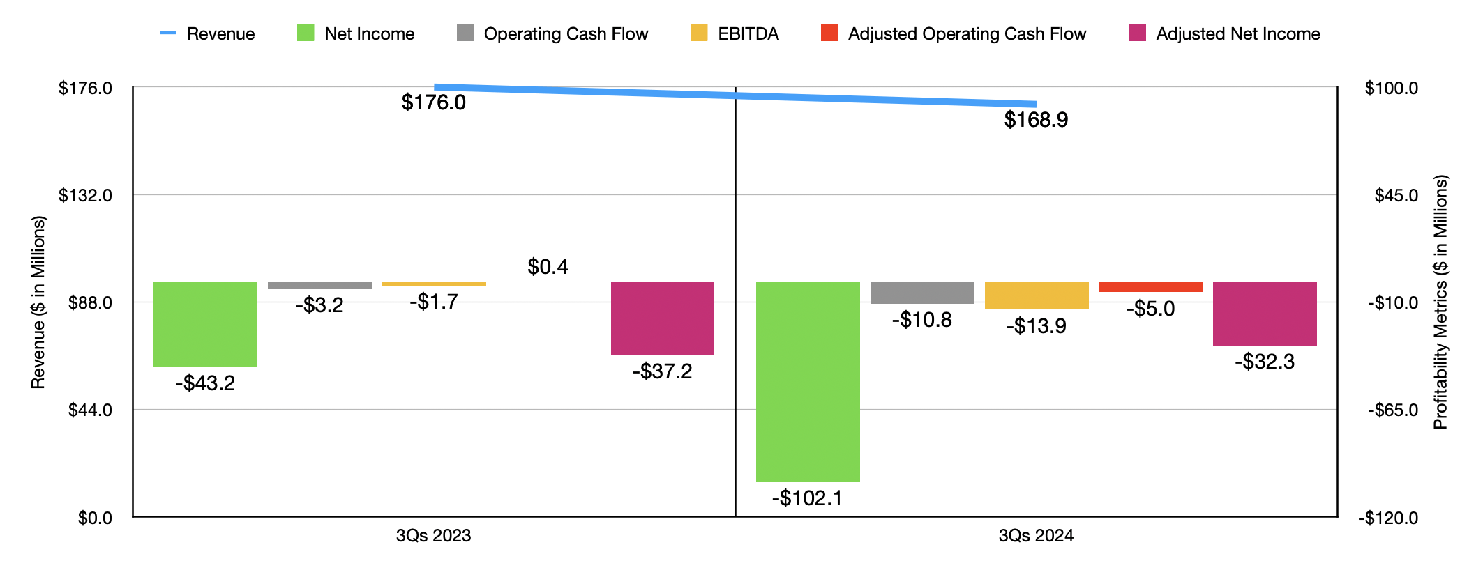 Cryoport Stock Remains A Disappointing Prospect (NASDAQ:CYRX) | Seeking ...