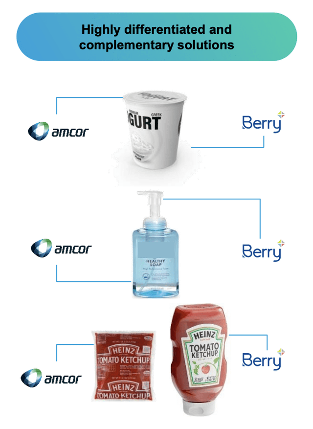 Berry Global Group And Amcor Tie The Knot: But The Winner Is... (NYSE ...