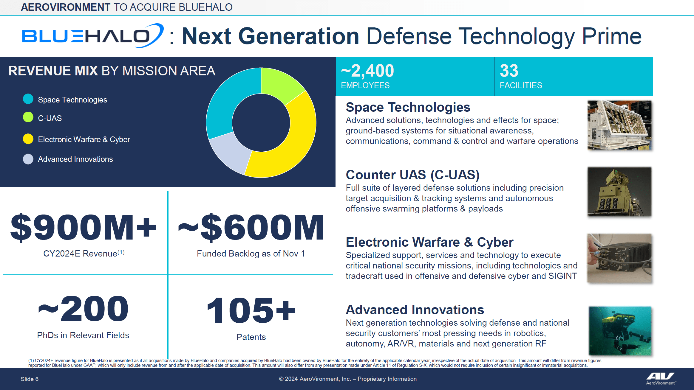 AeroVironment: BlueHalo Deal Huge News, But Earnings Contribution Unclear (AVAV) | Seeking Alpha