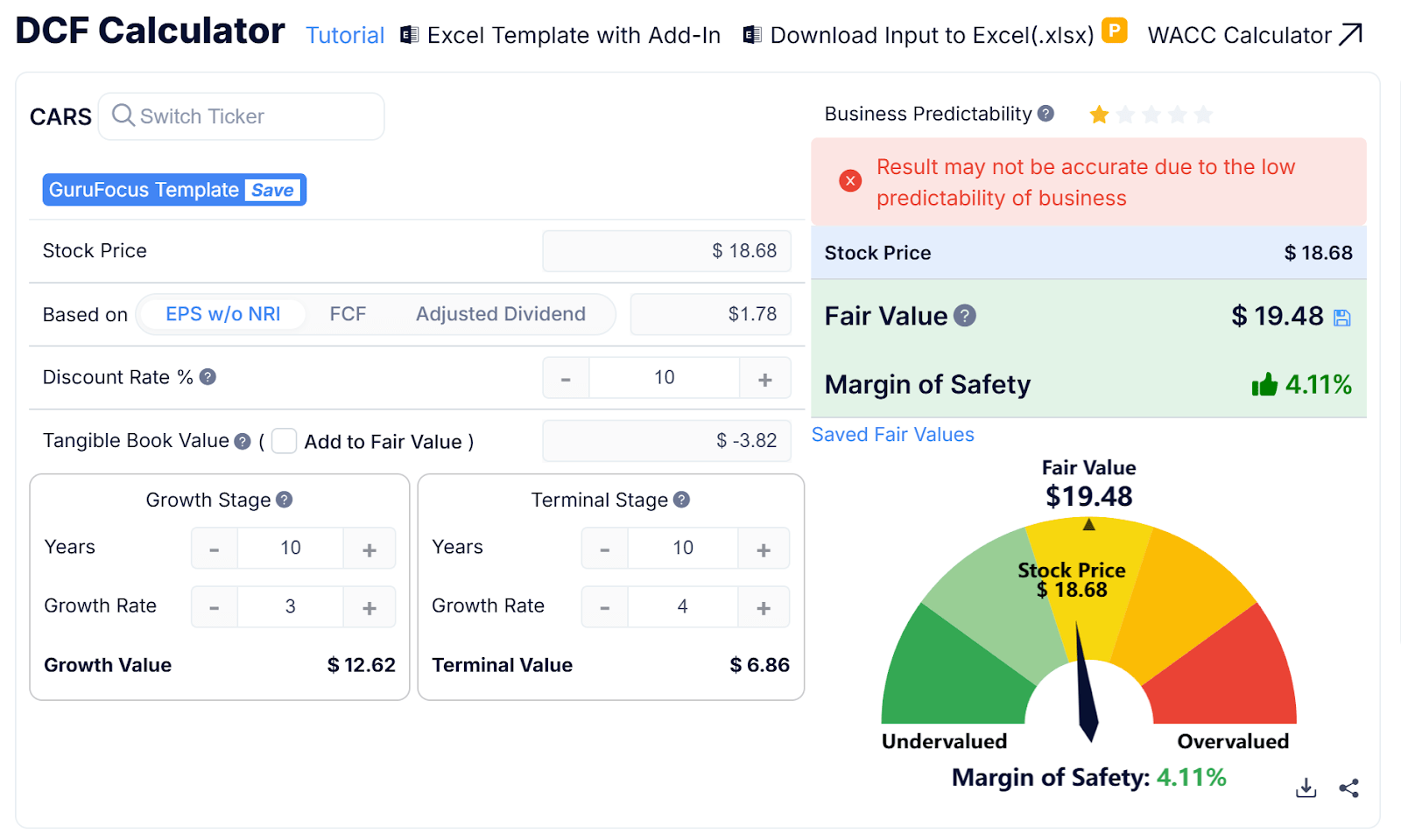 Cars.com Contends With Uneven Dealer Demand (Downgrade) (NYSE:CARS ...